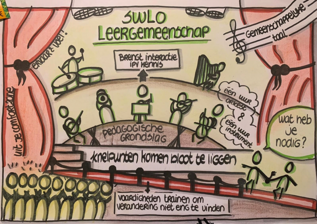 Informatie Stichting SWLO - Samen Werken aan LevenLang Ontwikkelen